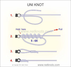 Nœud Grinner (Uni-knot) | Fish-N-Fool Knot